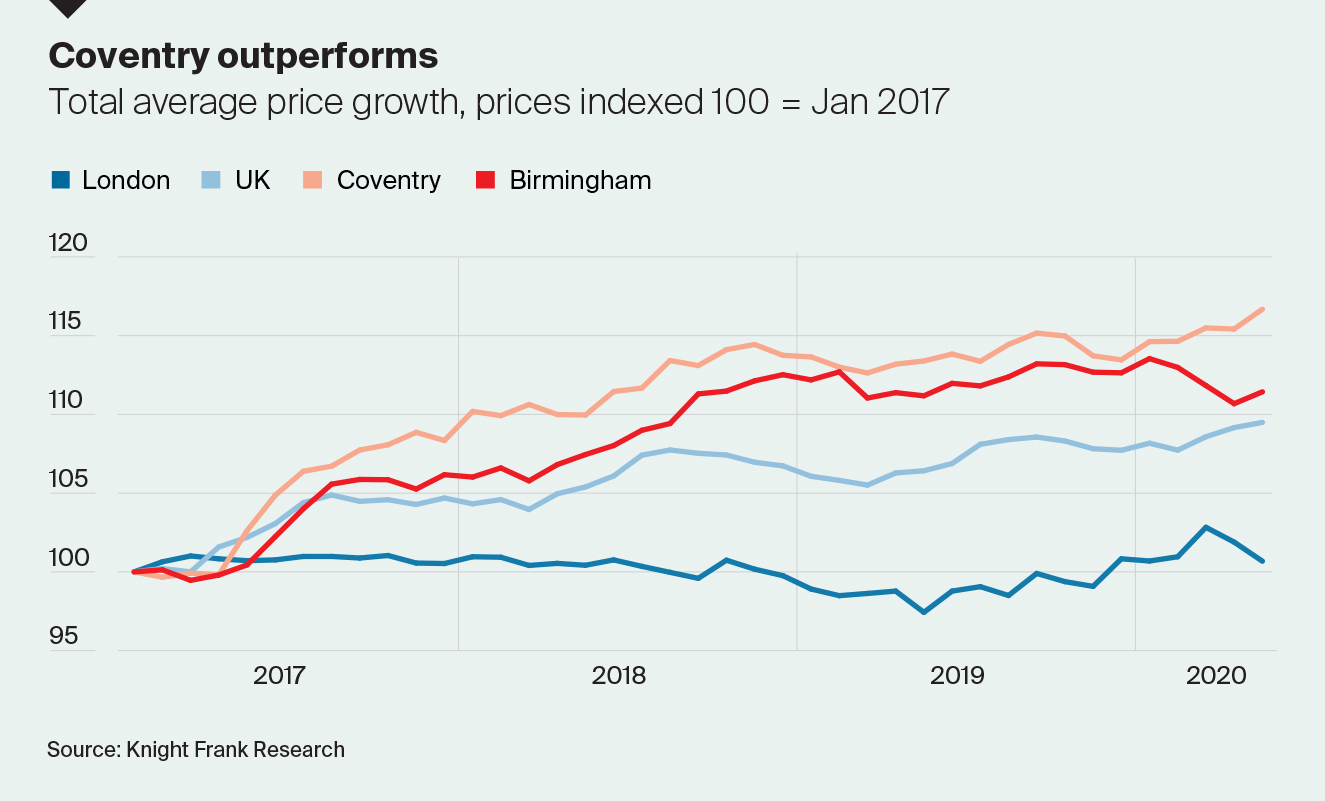 Five months to go: Coventry gears up for UK City of Culture