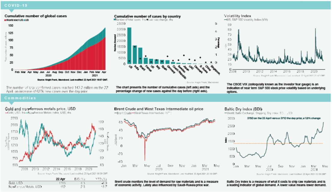 Daily Economics Dashboard - 23 April 2021