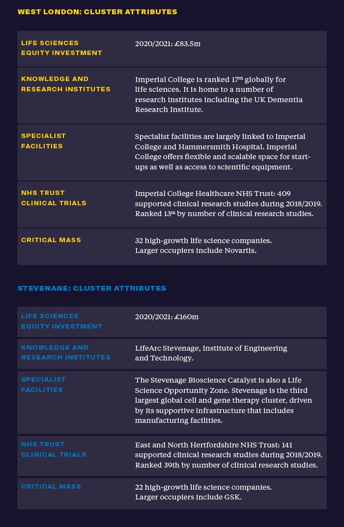 Life sciences in the south east: ecosystem clusters