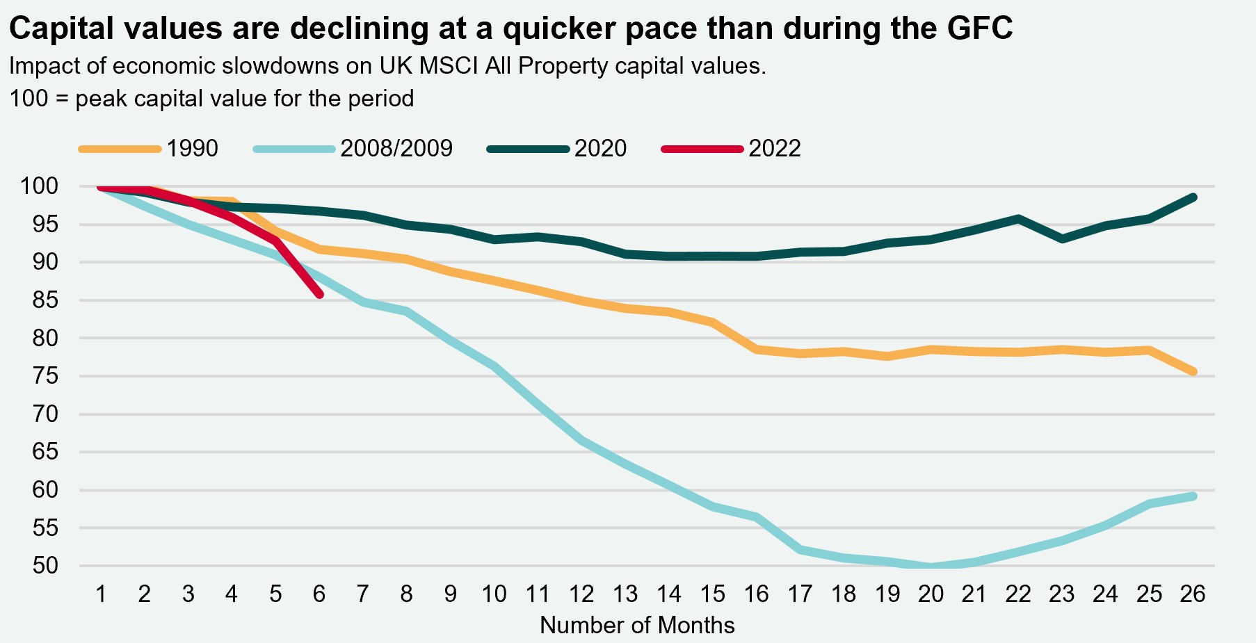 Your Leading Indicators | Autumn Statement | GDP | Unemployment