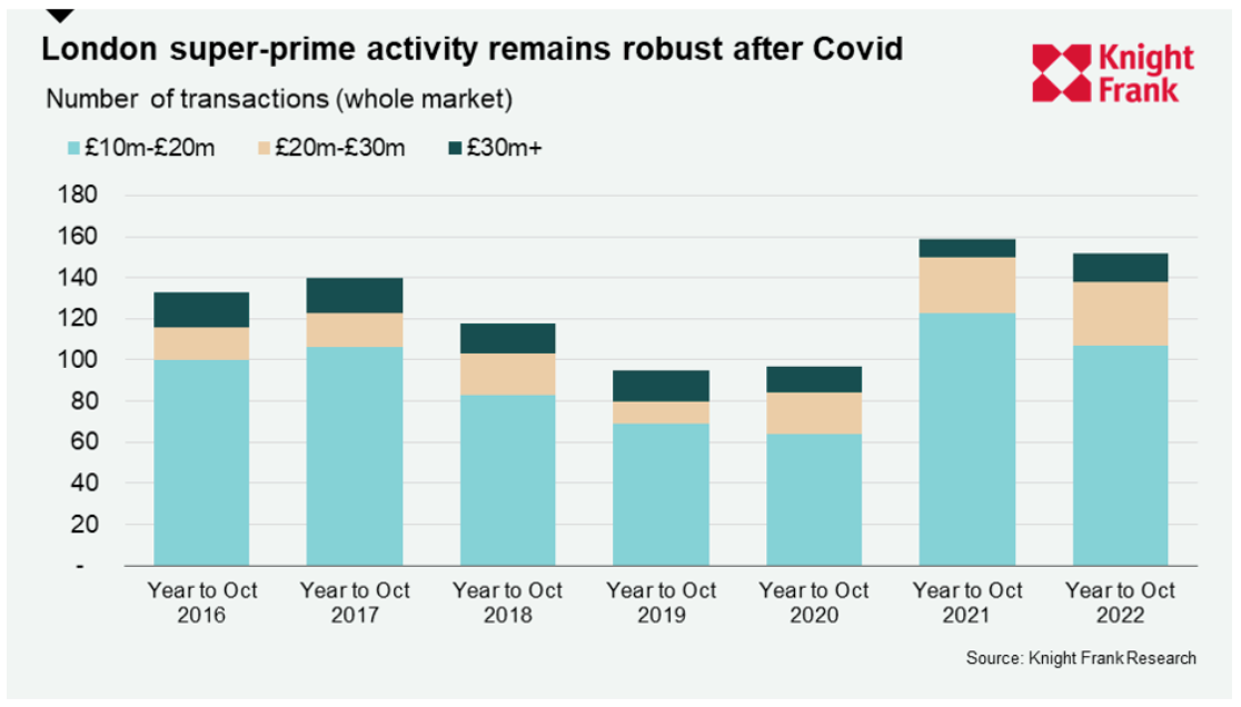 Why investors spent £1.5 billion on BTR assets in just three months