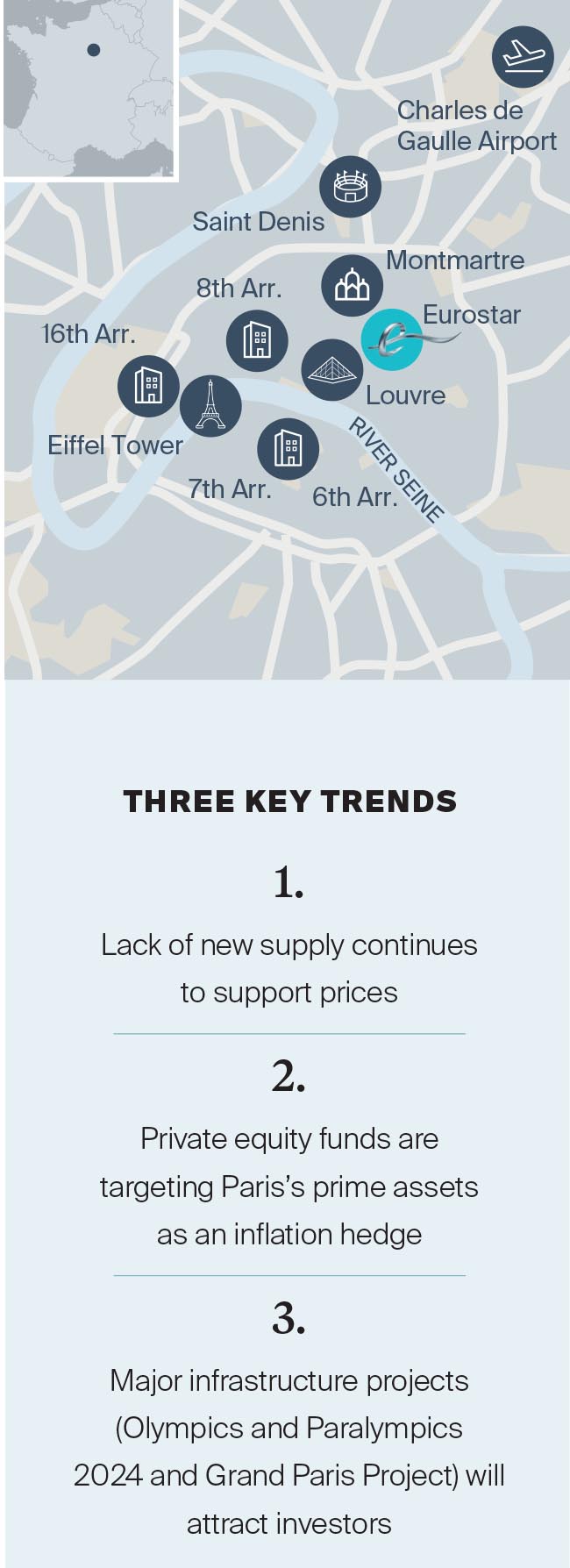 How is Paris's prime residential market faring?