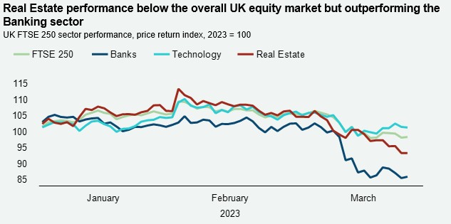 Your Leading Indicators | UK CRE Exposure To Bank Volatility | Interest ...
