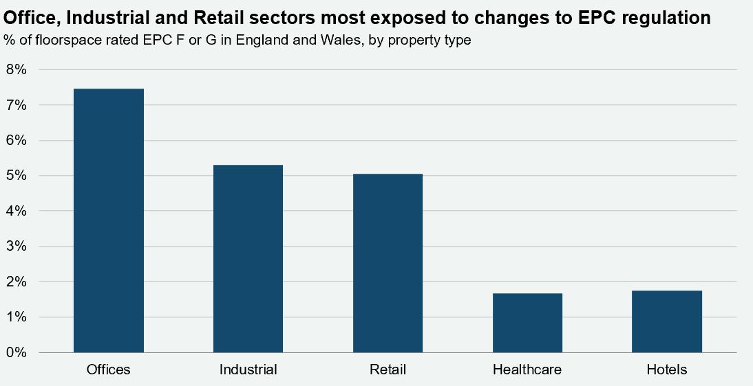 Leading Indicators | OPEC+ Oil Cuts | UK MEES Regulation | Population ...