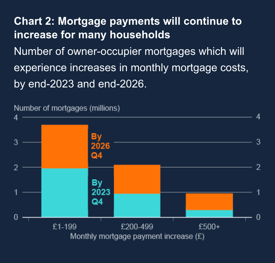 Why the lenders can ride out the property downturn