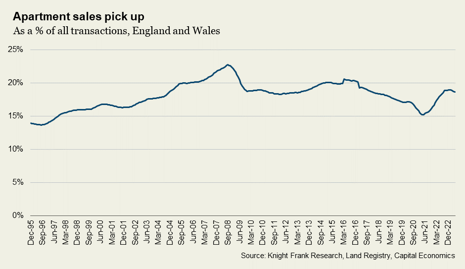 What’s happening to UK land values