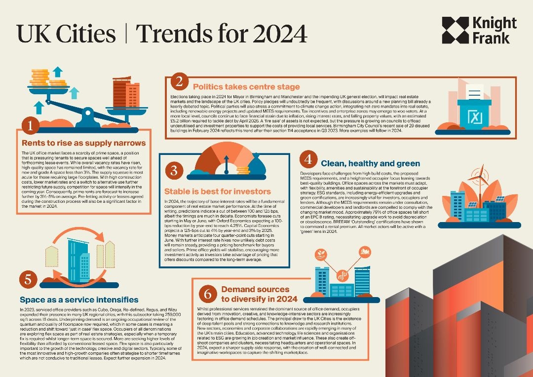 UK Cities | Trends for 2024