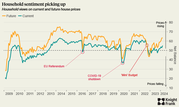 The last gasps of this era's 'Great Inflation'
