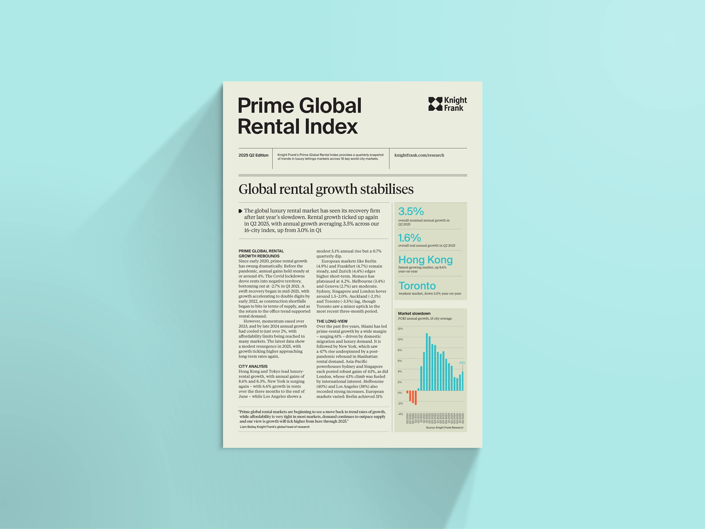 Prime Global Rental Index