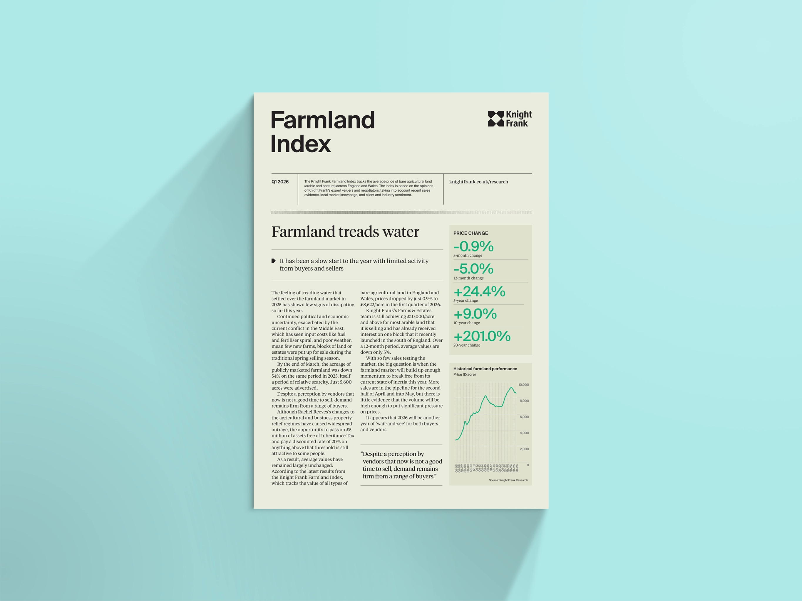 English Farmland Index